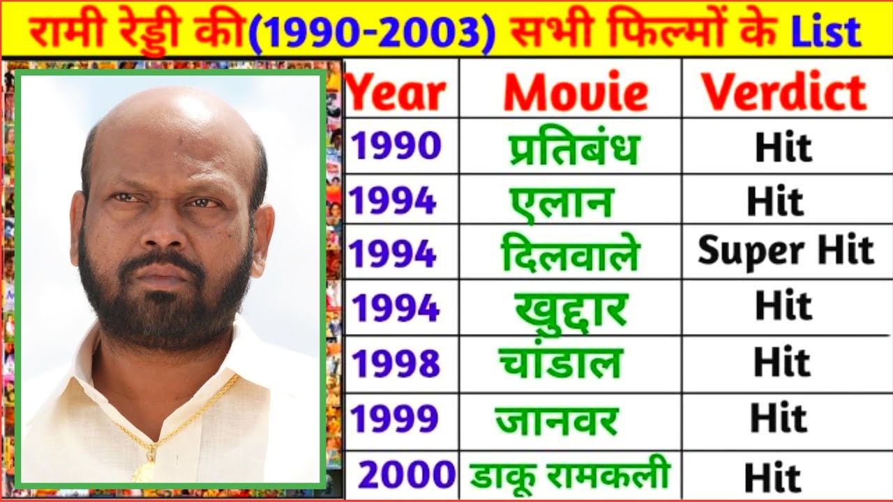 Rami reddy All Movie List ll Rami reddy Ki Sabhi Film List | Rami reddy ...