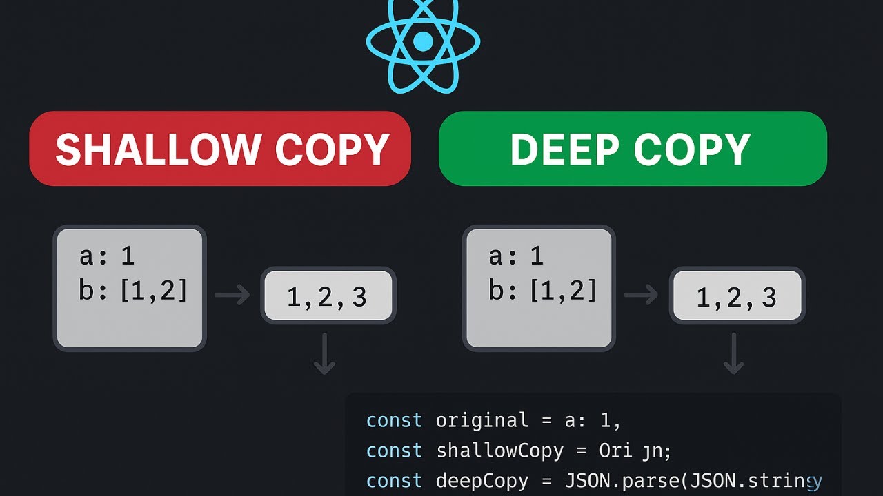 Shallow Copy vs Deep Copy in React 🔥 | With Code Examples - YouTube