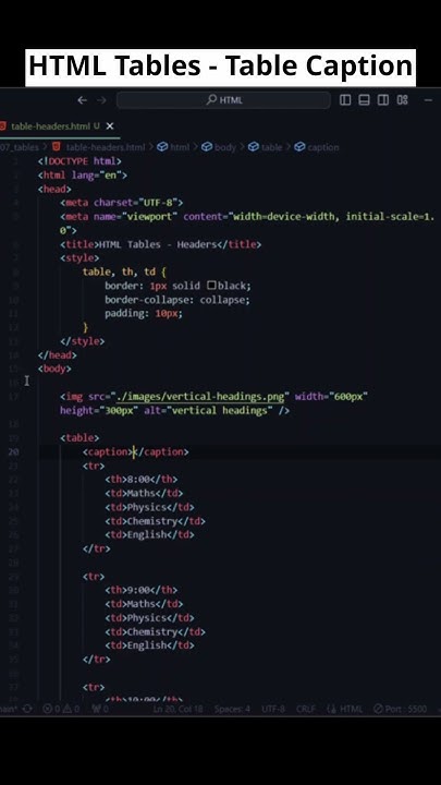 Mastering Html Table Caption Tag Htmltables Codewithmayur Youtube