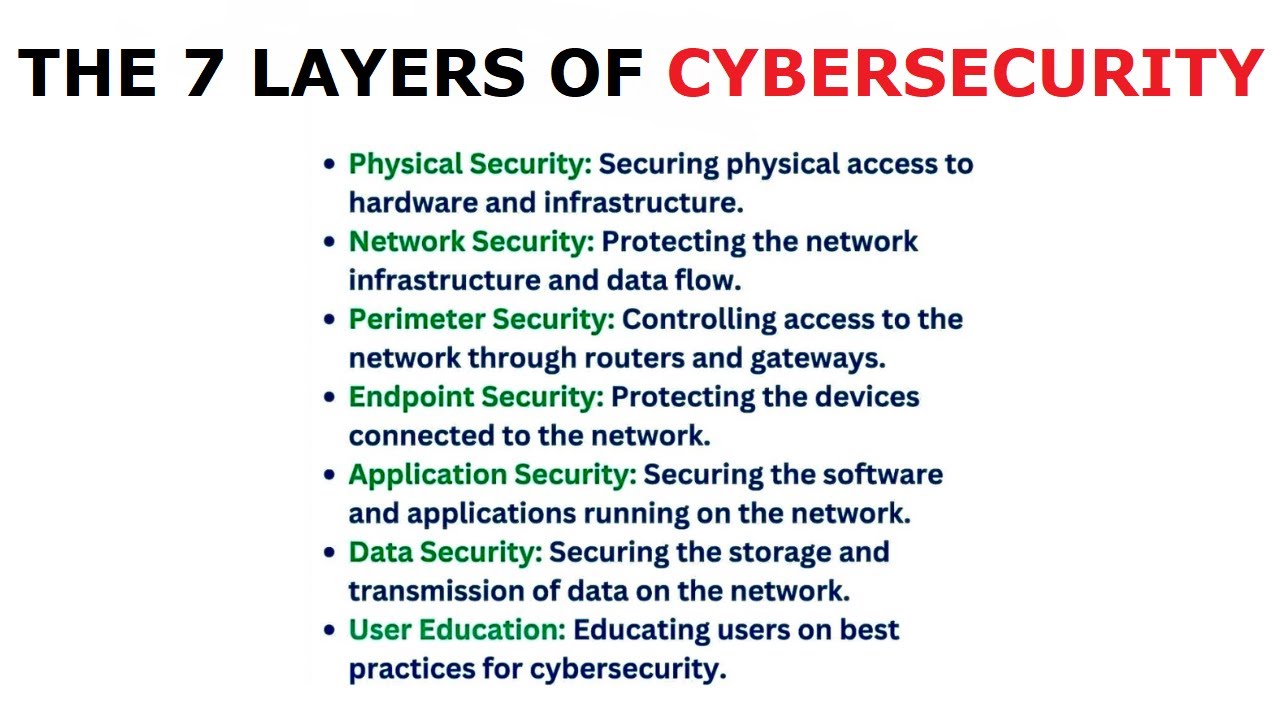 The 7 Layers of Cybersecurity Explained - YouTube