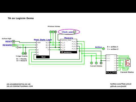 #T1 Synthesising 6 states Tsetlin Automaton using Sequential Logic in ...