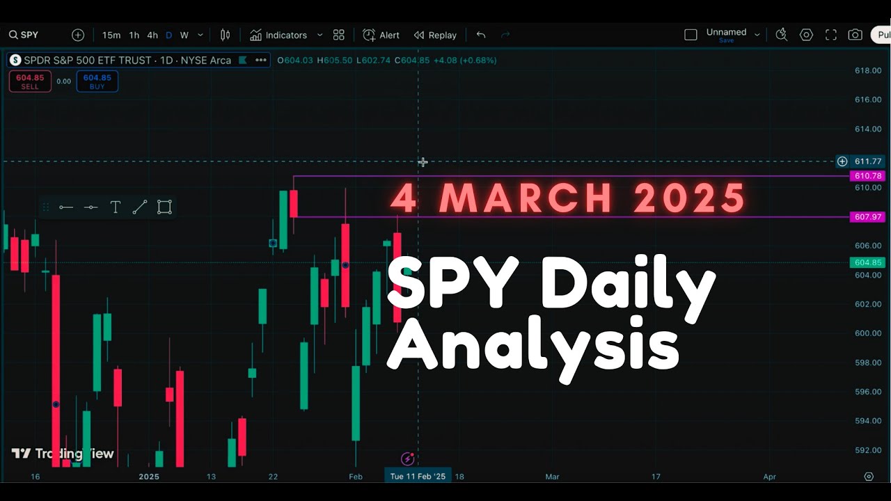 SPY 576.86 −1.18% | 4 March 2025 | SPY Drops as Tariffs Hit – Key ...