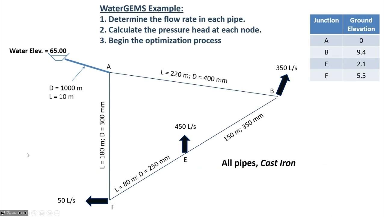 Design Project and WaterGEMS demo - CE 331, Class 25 (8 Mar 2023) - YouTube