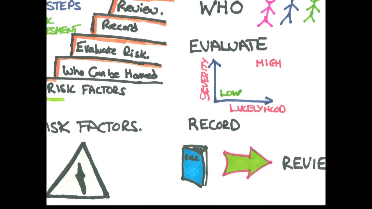 5 Steps Risk Assessment YouTube 5-steps-risk-assessment-youtube