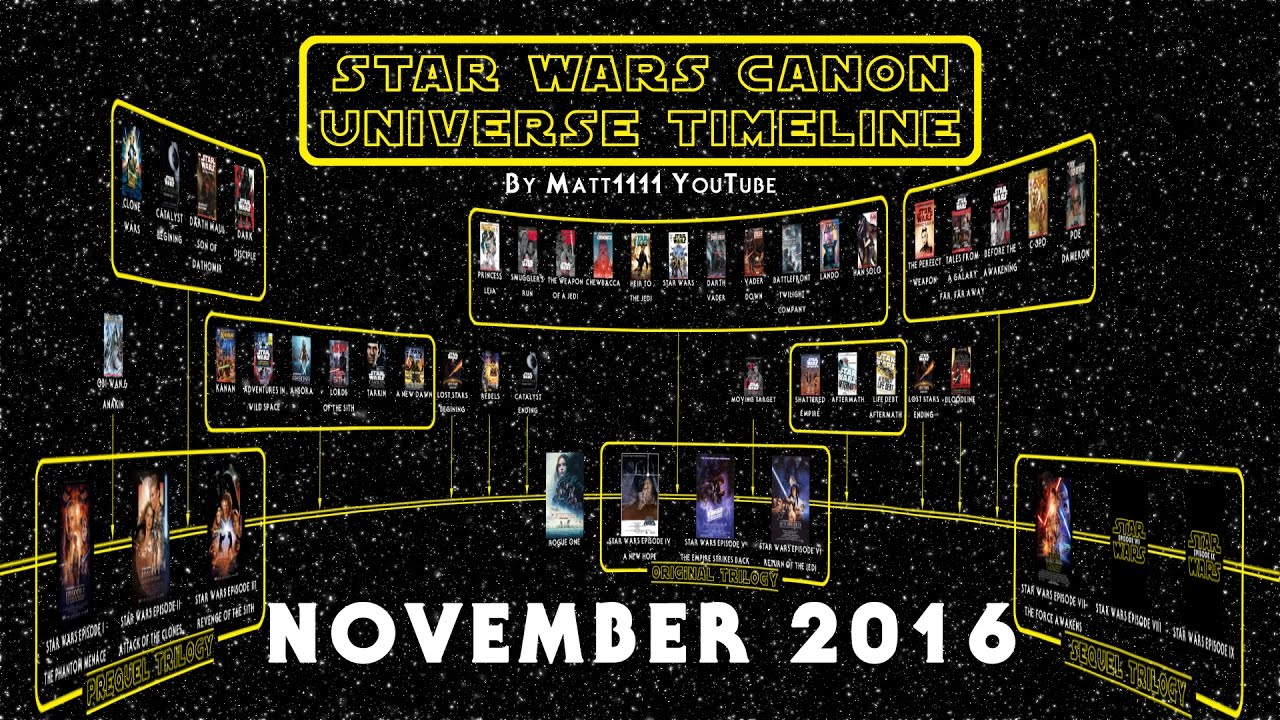 Star Wars Canon Universe Timeline (November 2016) - YouTube
