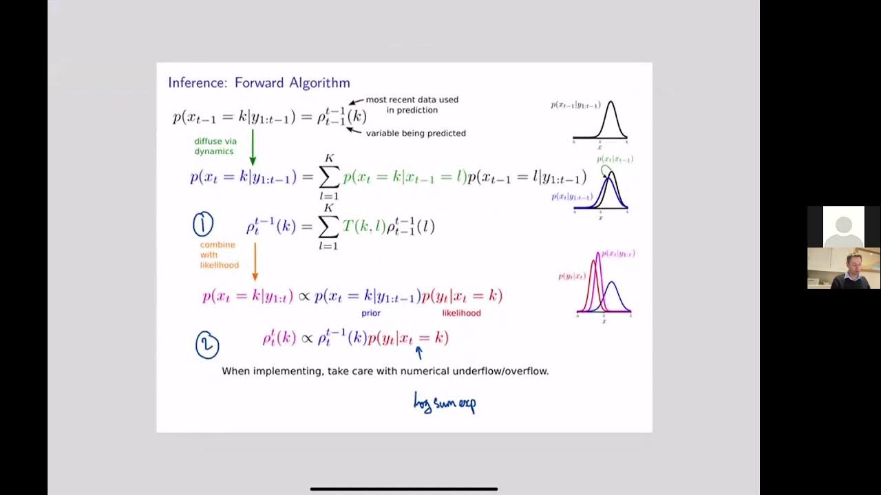 6.13 The forward algorithm for discrete hidden state HMMs - YouTube