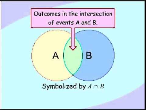 Conditional Probability Venn Diagram - YouTube