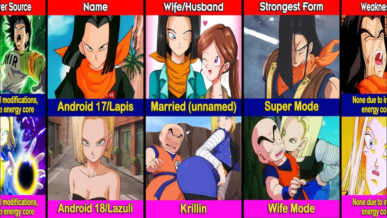 Comparison: ANDROID 17 vs ANDROID 18 (Who's Stronger?) - YouTube