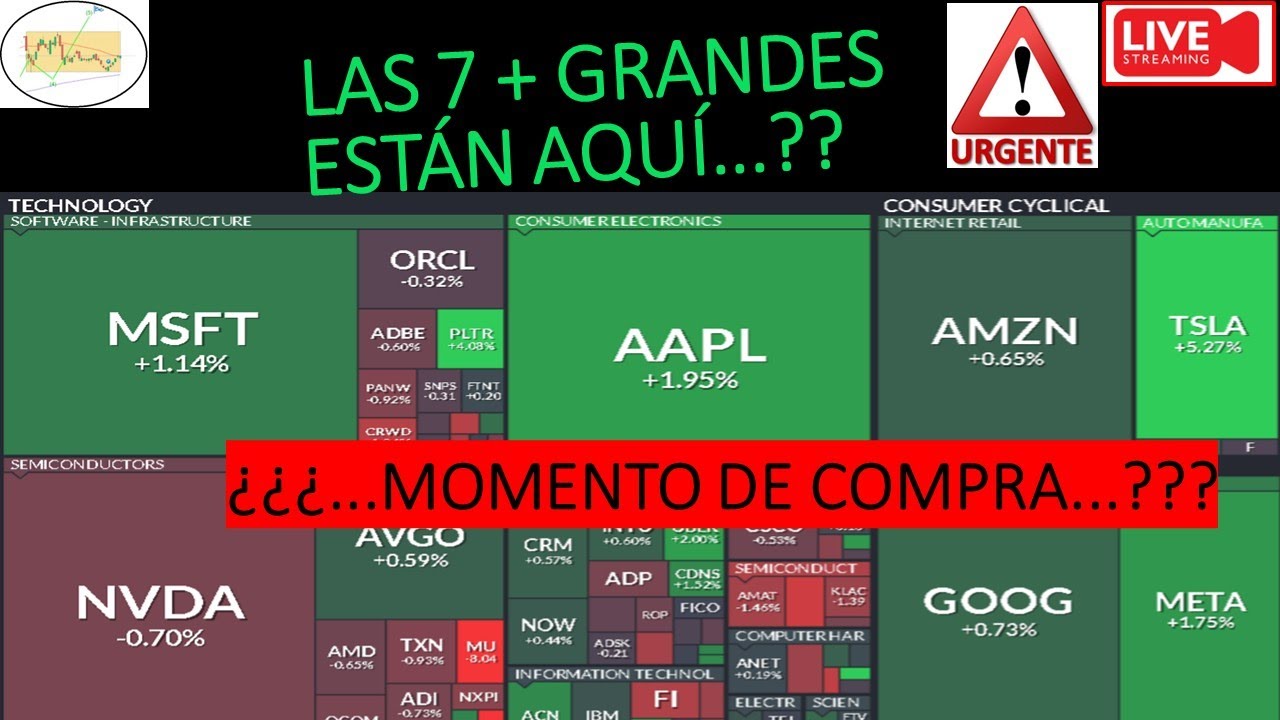 APPLE, AMAZON, NVIDIA, META, GOOGLE, MICROSOFT...ALERTA RECUPERACIÓN ...