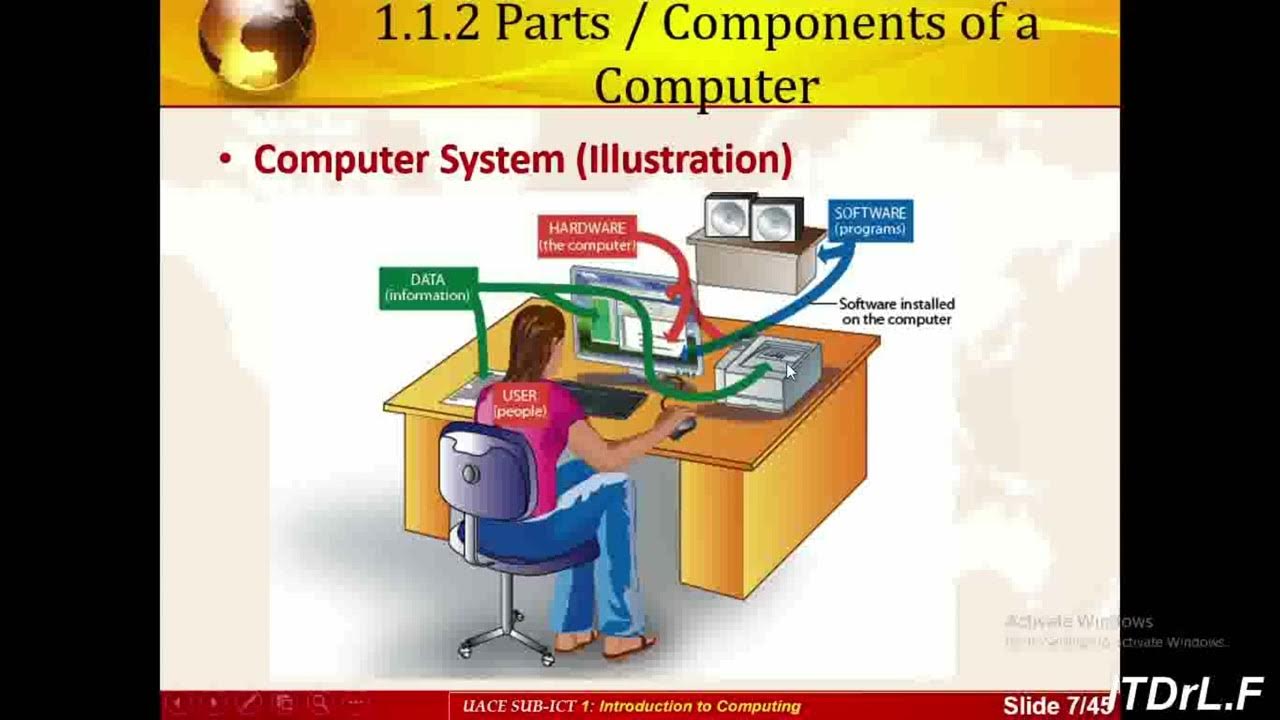 Lesson 1 Short video Introduction to Computing - Parts of computer,Data&Information - YouTube