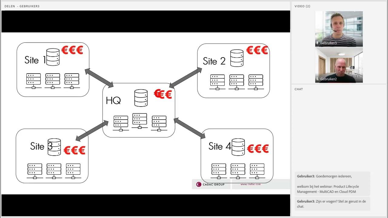 Webinar | Product Lifecycle Management | MultiCAD en Cloud PDM | Cadac Group - YouTube