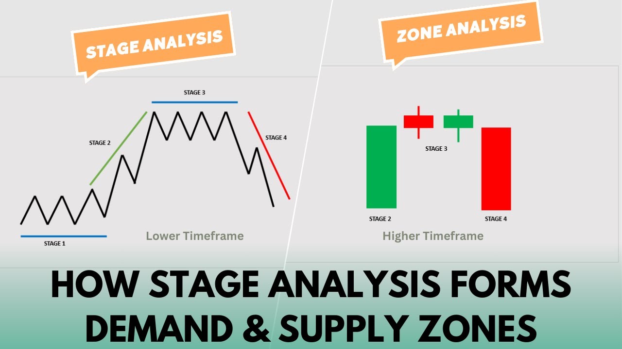 STAGE ANALYSIS for Demand & Supply Zones @powerofzonefamily - YouTube
