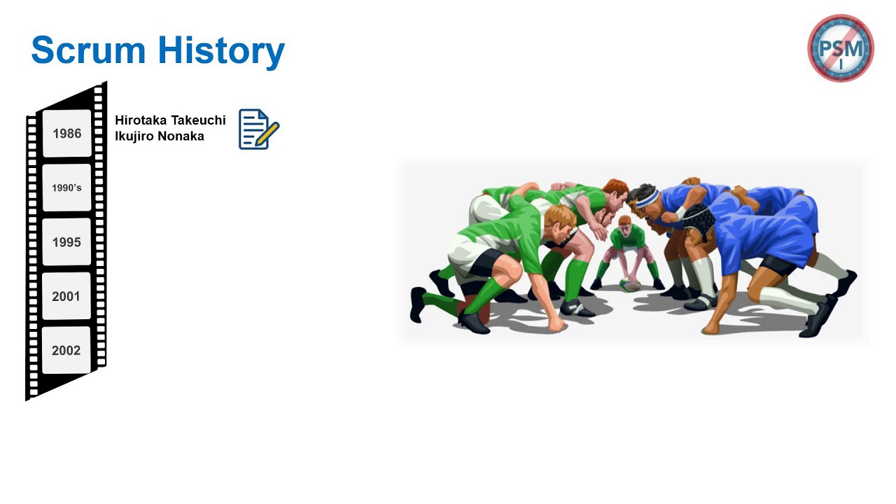 10. Scrum History - YouTube