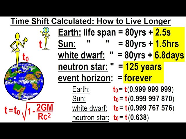 Life Span Of A White Dwarf