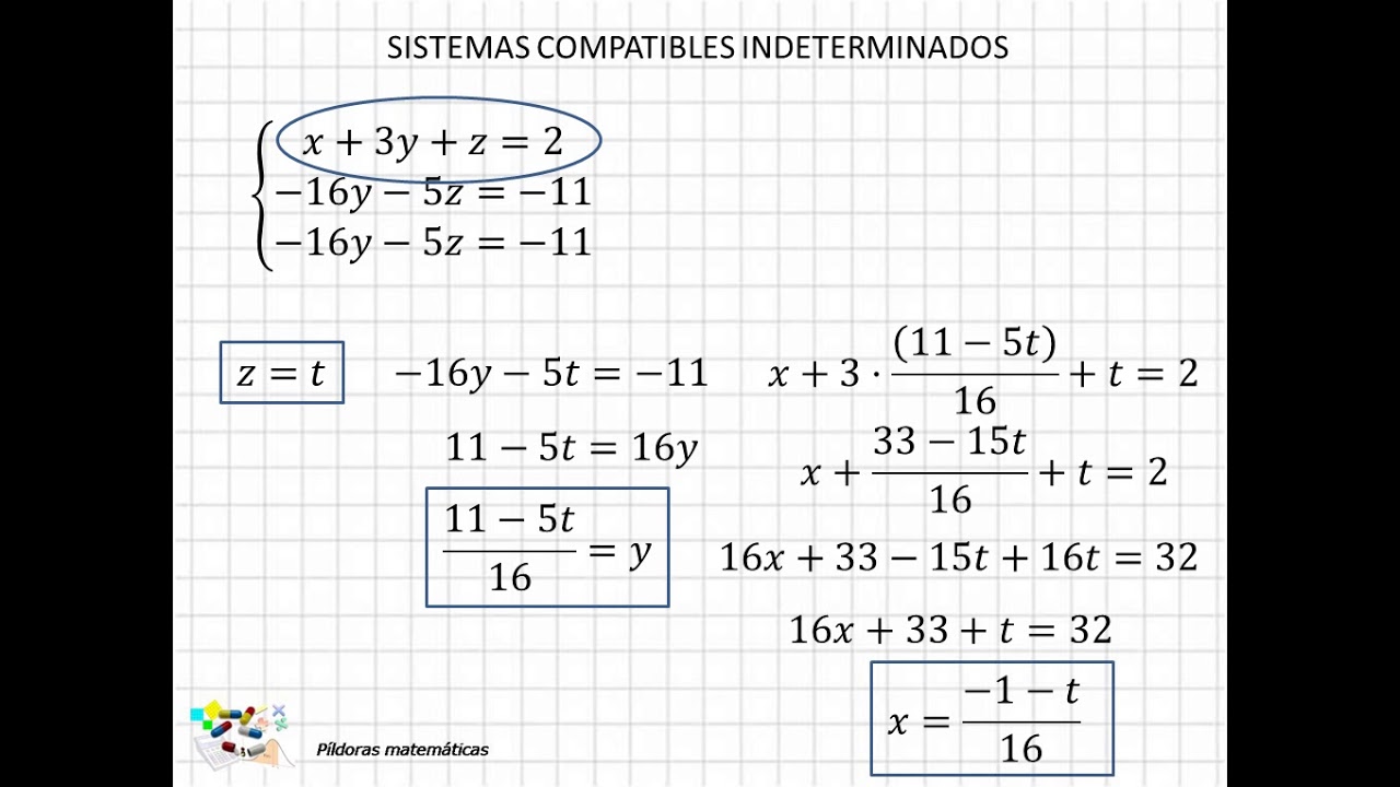 05 Sistemas Compatibles Indeterminados ejercicios - YouTube