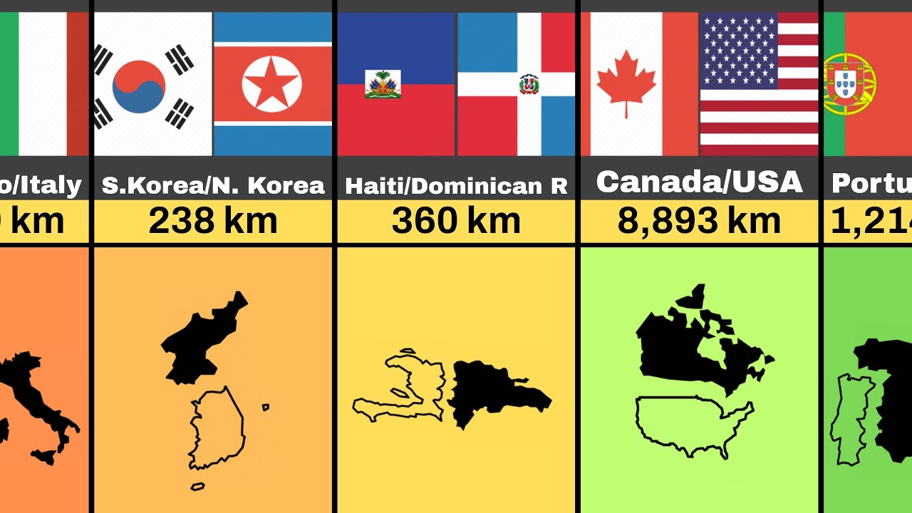Countries That Border Only One Other Country - YouTube