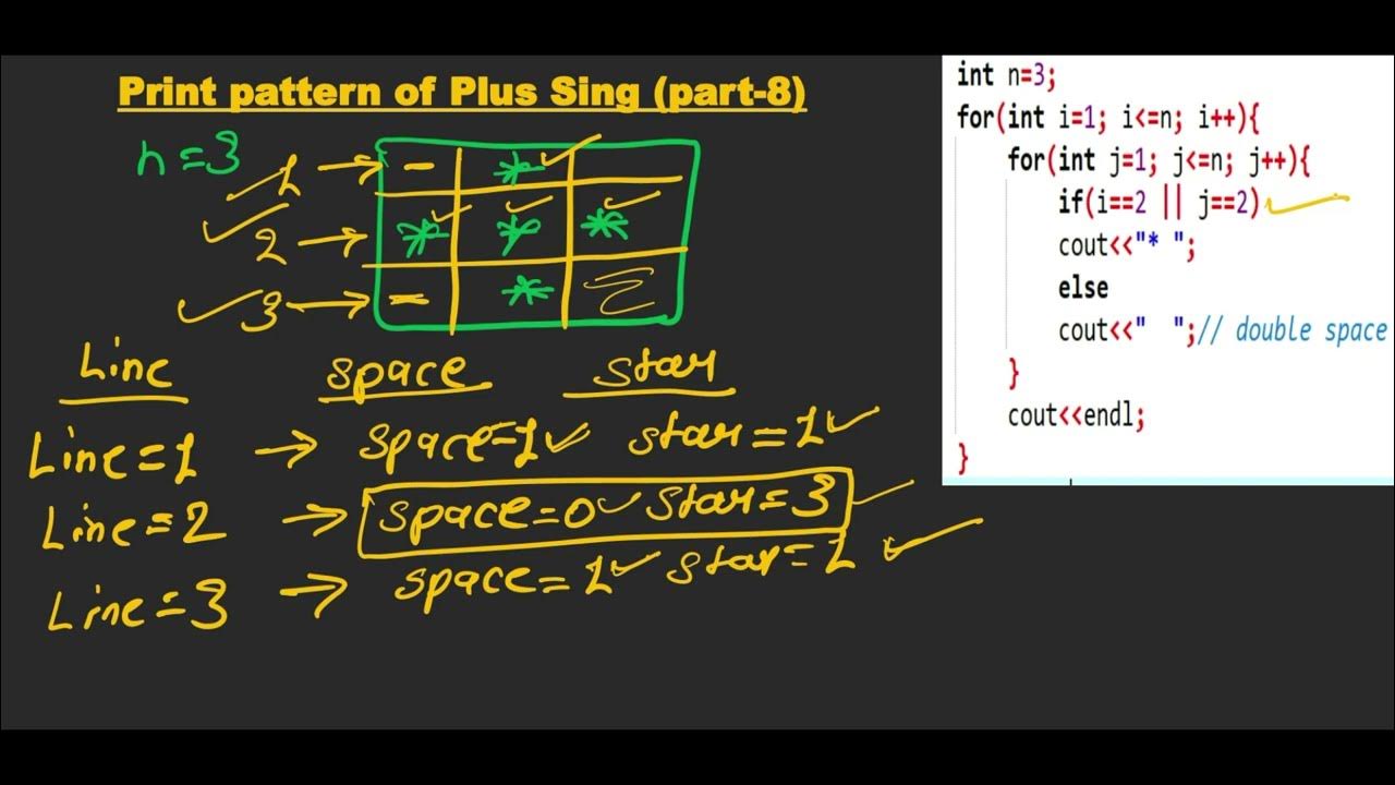 How to print pattern of Plus Sign using C++ | Plus Sign Pattern | Pattern-(Part-8)-{Hindi ...