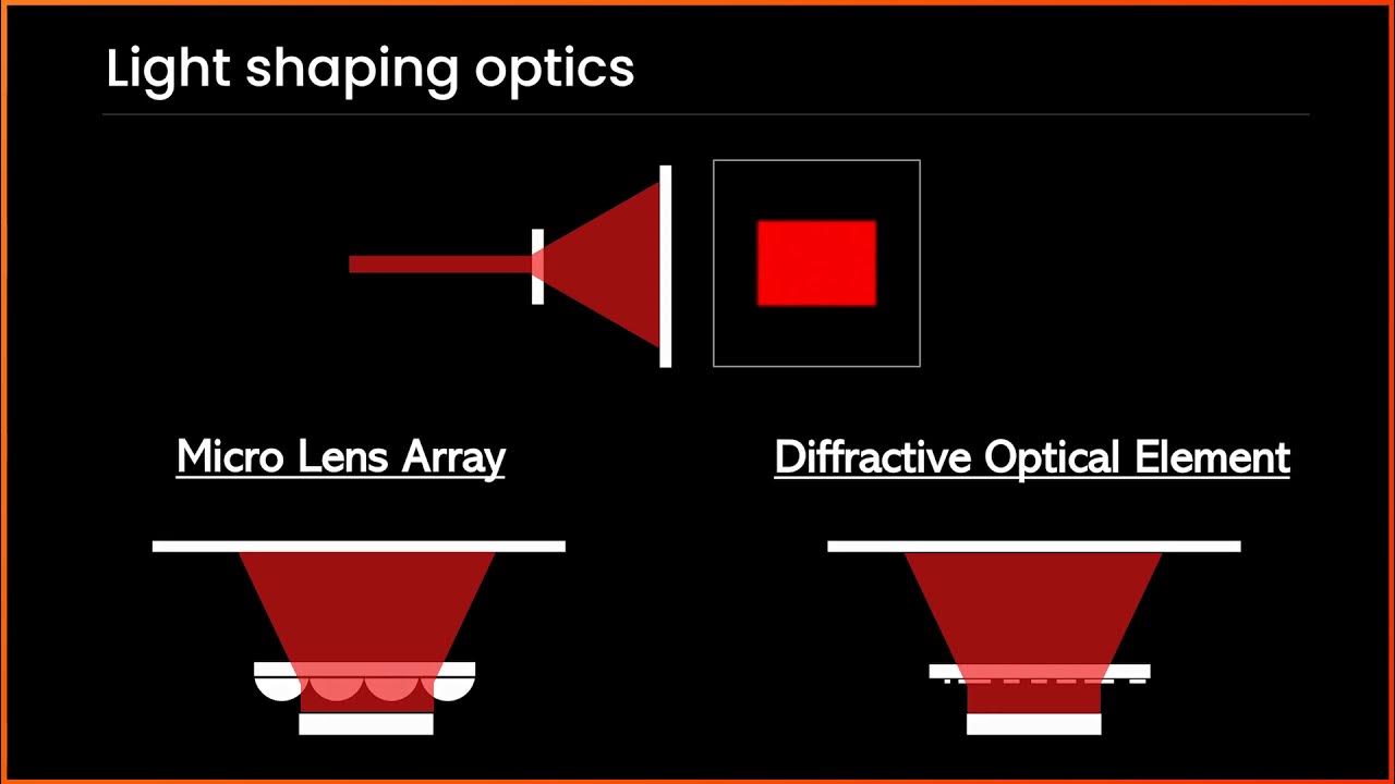 SCIVAX | Light shaping diffuser optics for 3d sensing - YouTube