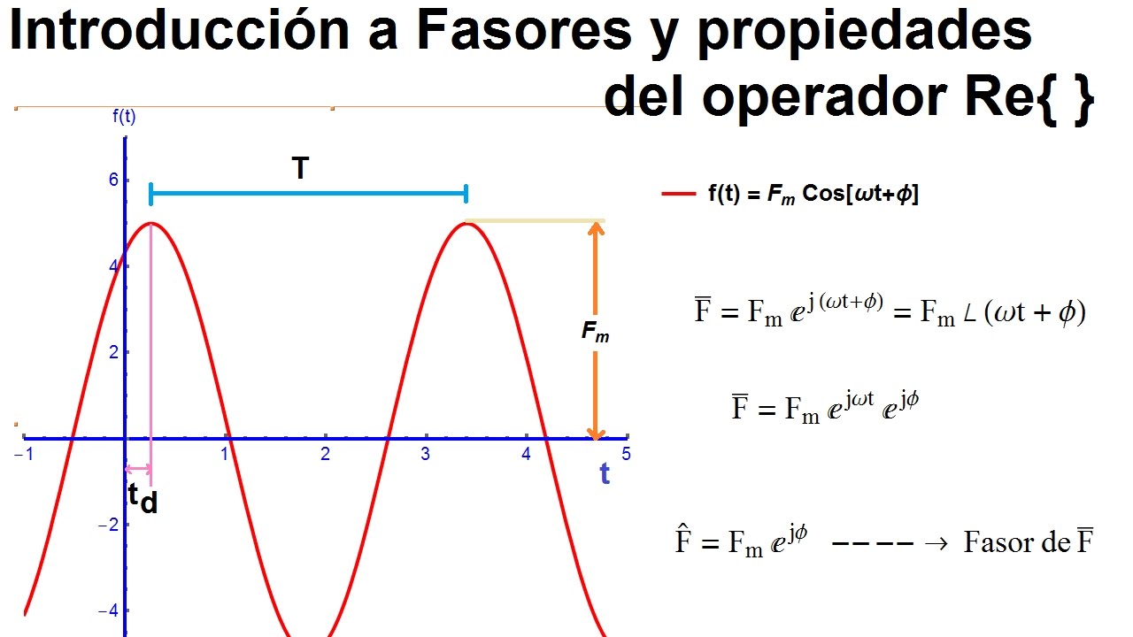 Introducción a fasores y propiedades del operador Re - YouTube