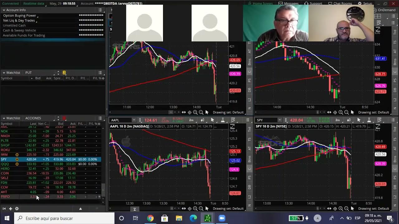 ¿CÓMO meter órdenes de COMPRA Y VENTA en THINKORSWIM? THINKORSWIM ...
