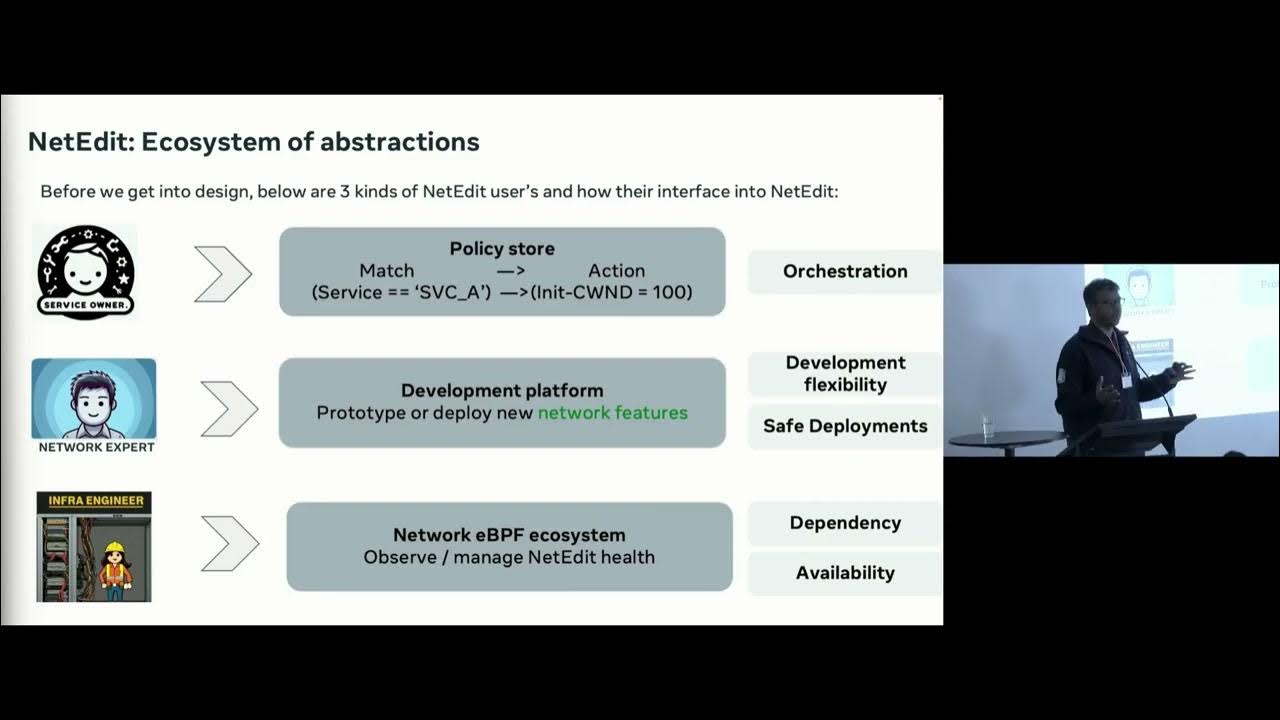 SIGCOMM'24: NetEdit: Network eBPF Orchestration Platform - YouTube