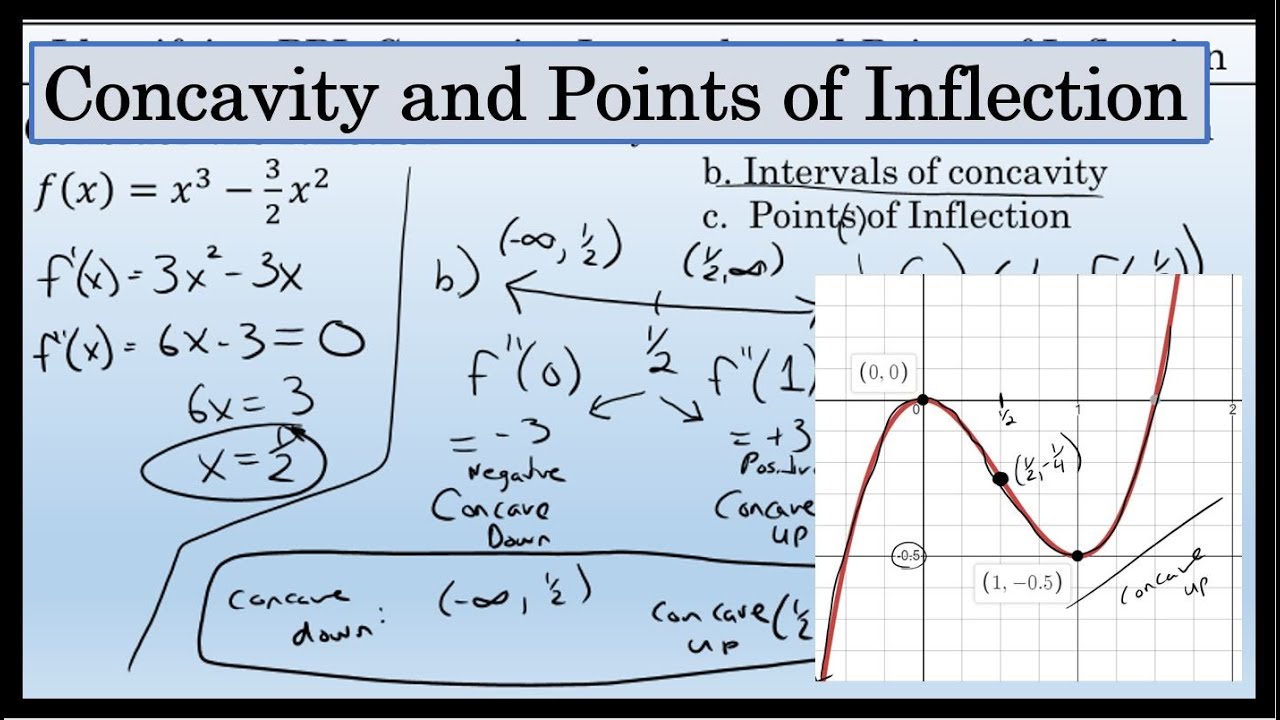 Finding Points Of Inflection And Intervals Of Concavity Calculus
