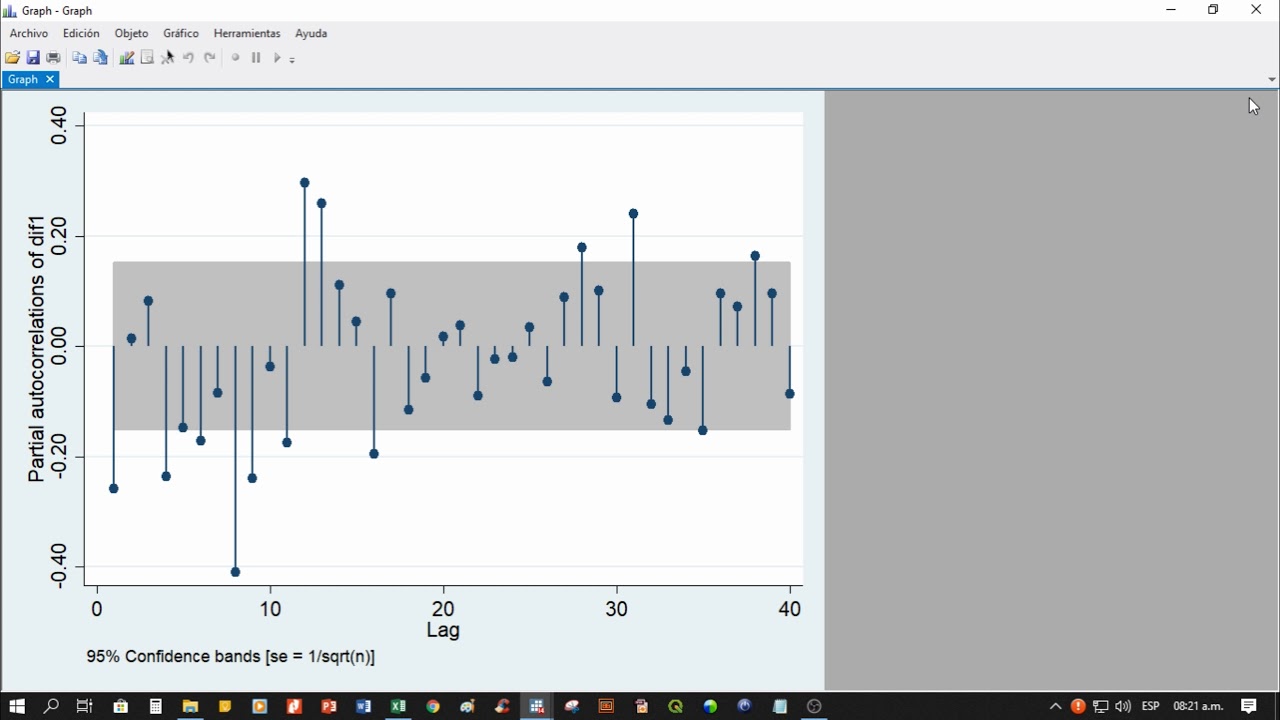 Modelo SARIMA en Stata - YouTube