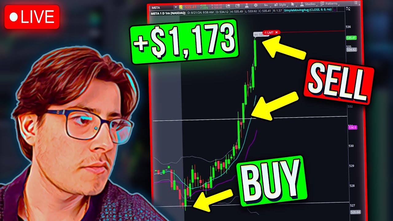 How I Made $1,173 Trading Options This Morning! (BREAK AND RETEST ...