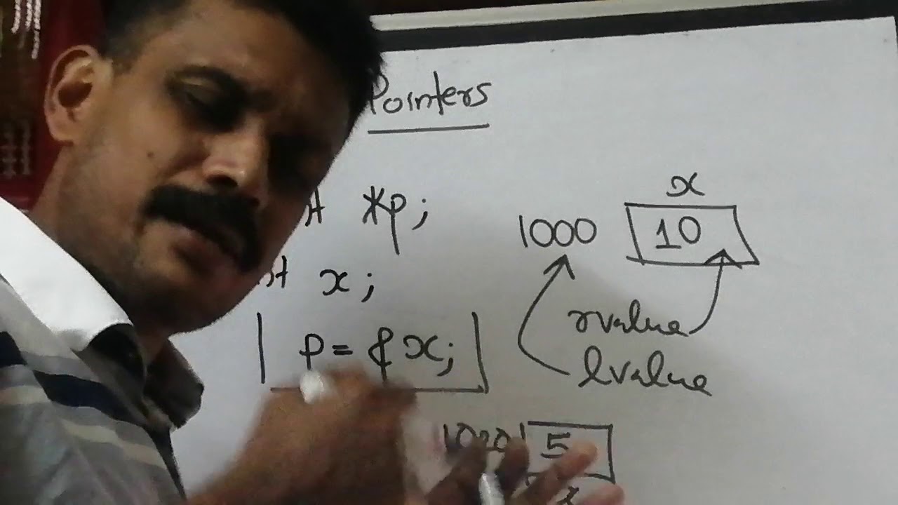Computerscience Youtube