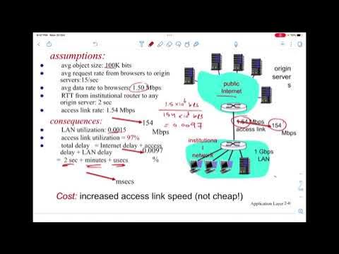 Section2.2 p2 - YouTube