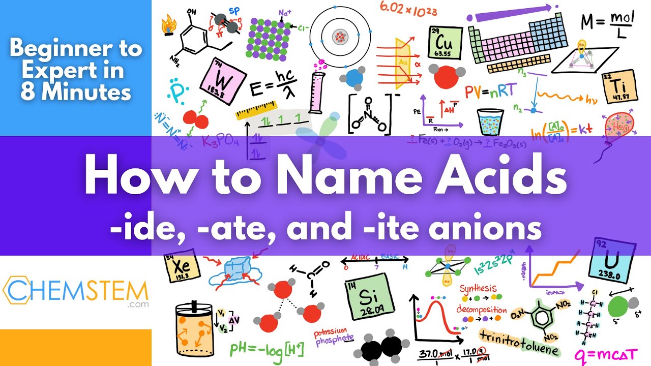 How to Name Acids: Beginner to Expert in Just 8 Minutes - YouTube