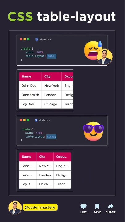 🚀 Speed up your tables with one CSS property!💡 table-layout: fixed; = Faster, cleaner, better!👇 ...