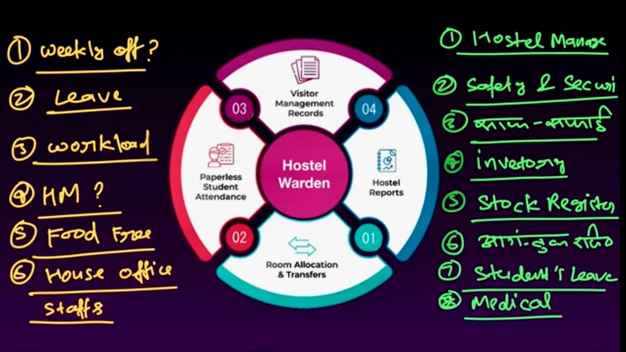 Inside the EMRS Hostel Warden Experience: A Survival Guide - YouTube