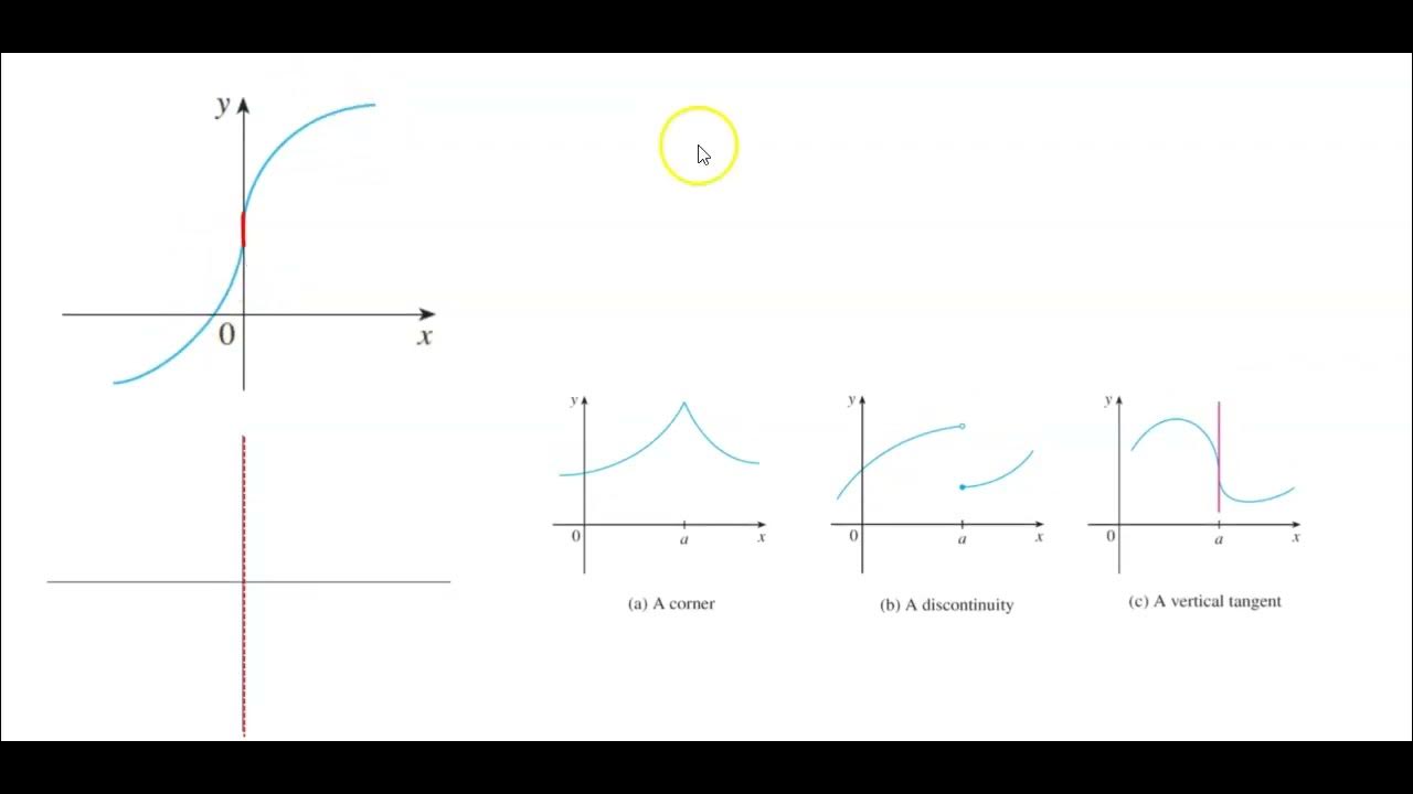 Math 1A HW 2.7.11 Trace/copy the graph of the given function f to sketch the graph of f' below ...