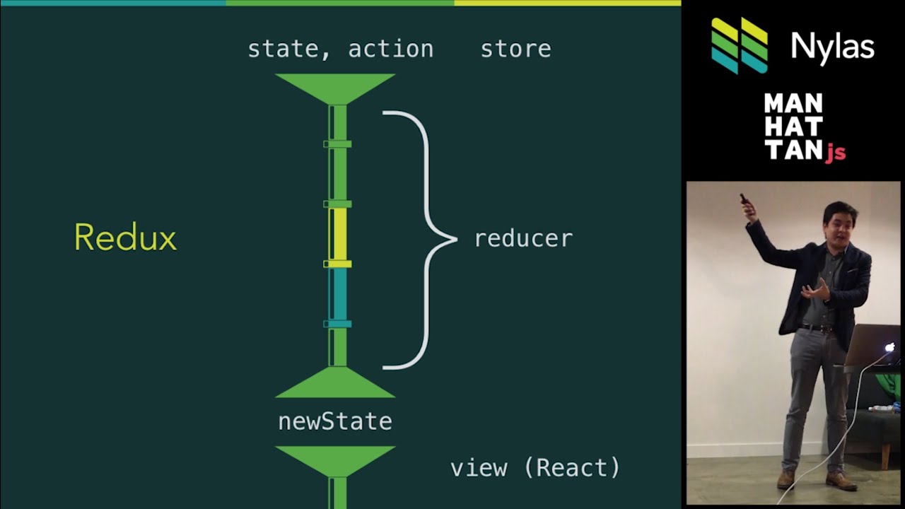Understanding Functional Reactive Programming With Plumbing N1 And Email Youtube