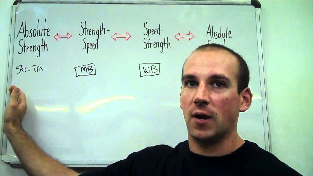 The Absolute Strength to Absolute Speed Continuum - YouTube