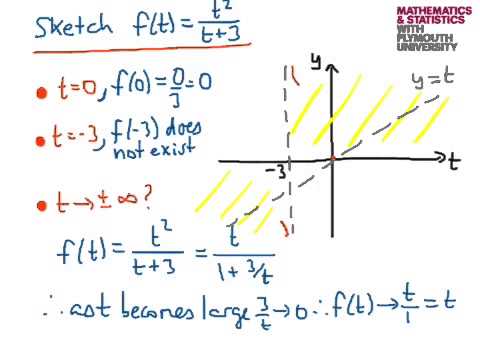 Curve sketching example - YouTube