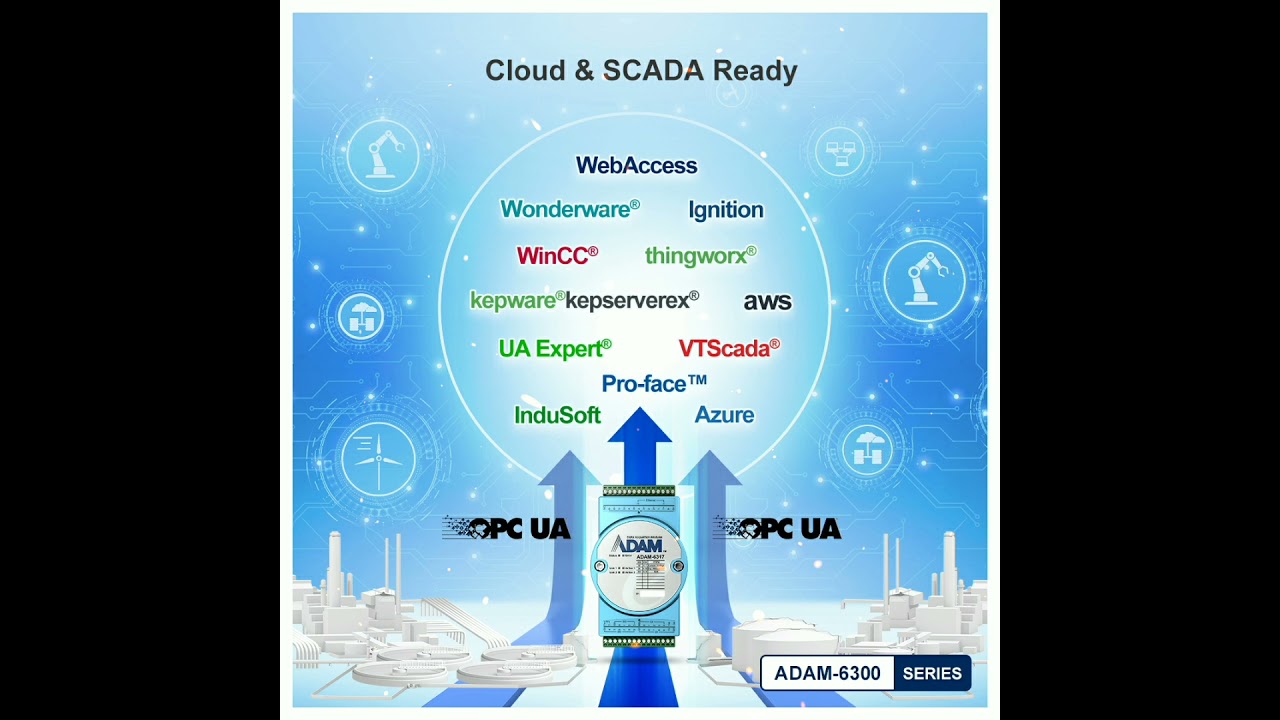 Advantech ADAM-6300 Series【OPC UA I/O Modules】for IoT Digitalization ...