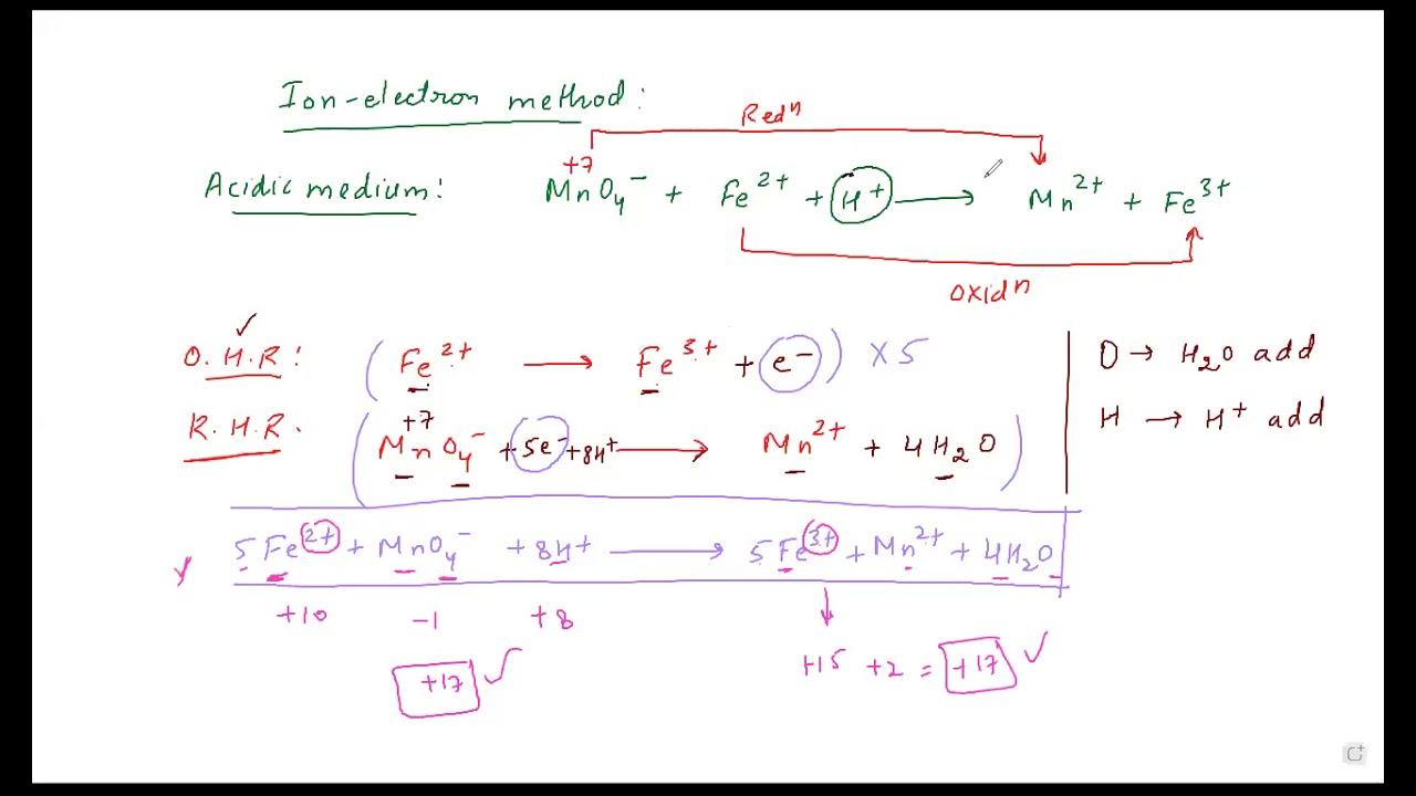 ion electron method - YouTube