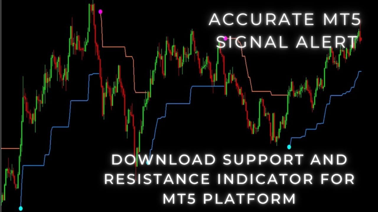 Most Powerful MT5 Platform Indicator | download free Support and ...