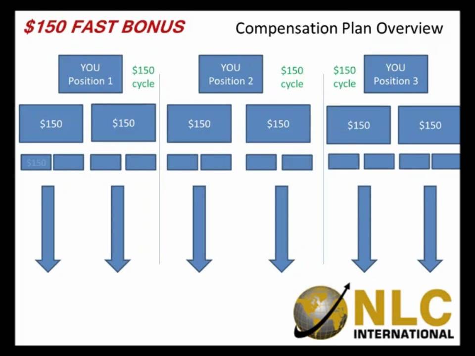 NLC 2X1 MATRIX PRESENTATION - YouTube