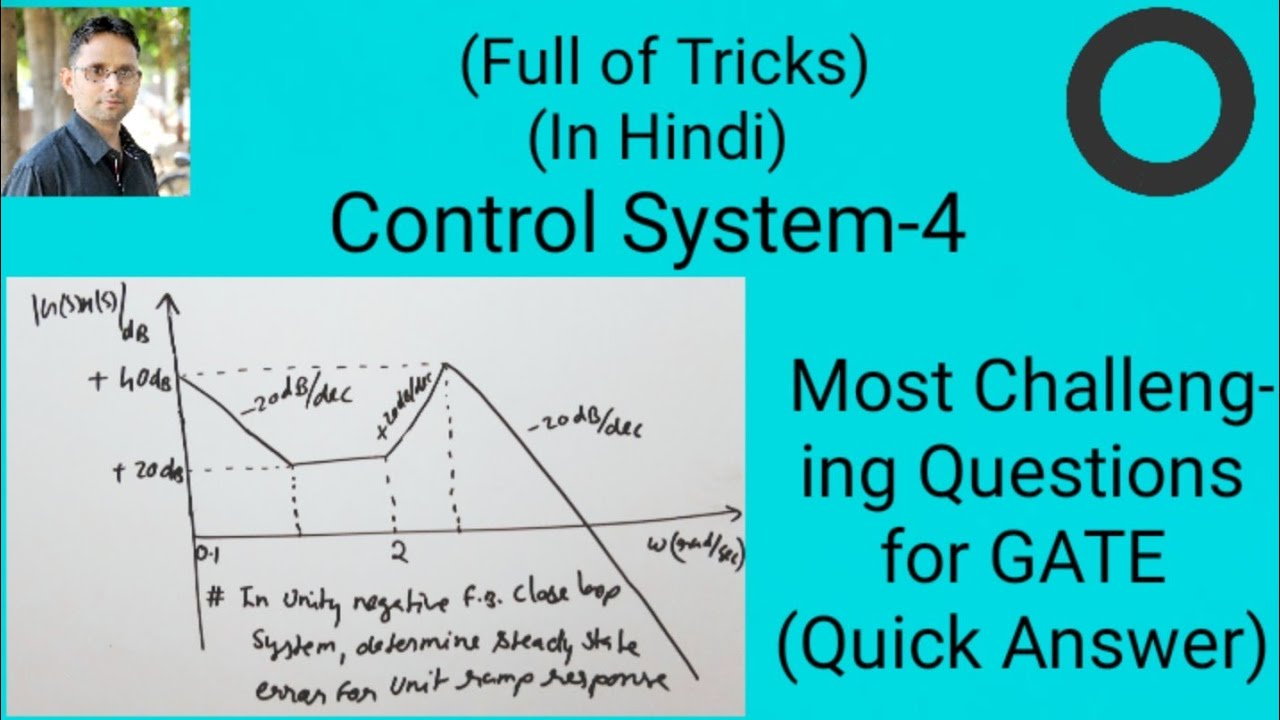 Most challenging questions for GATE in Control System-4 | by SAHAV ...