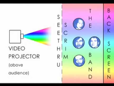 Mixel Pixel Live Demonstration Video #1