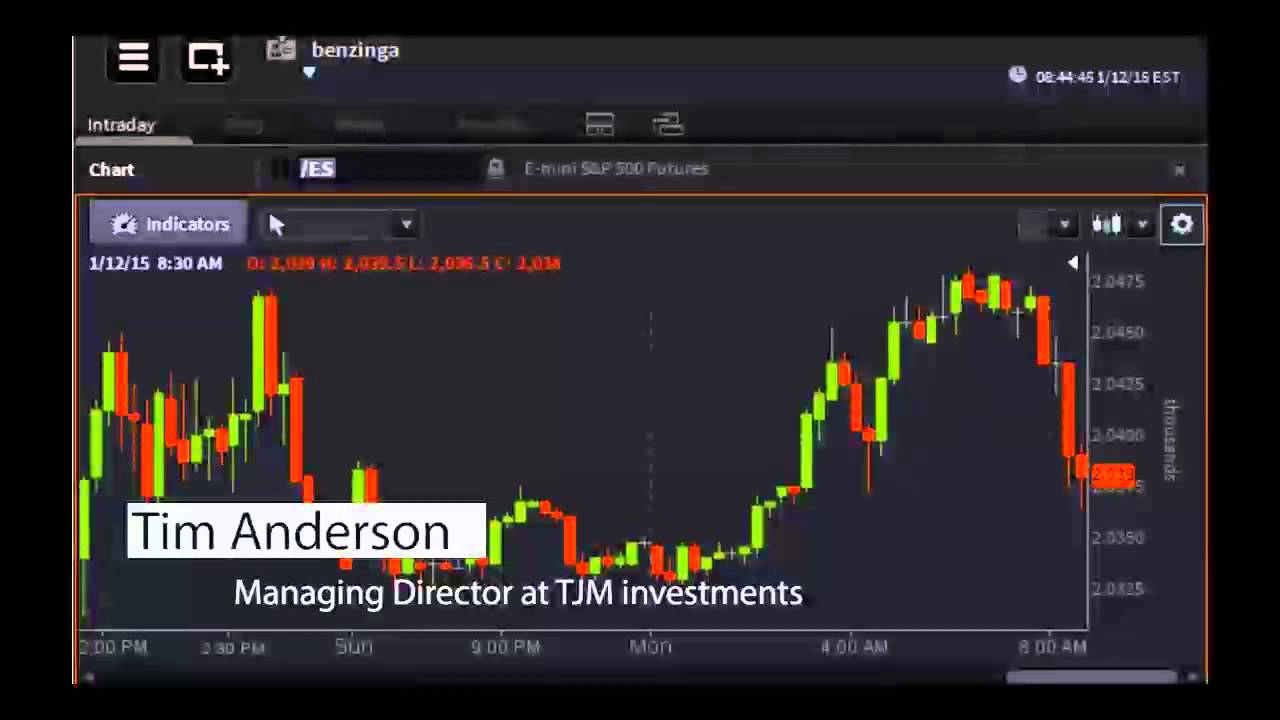 Tim Anderson, Managing Director at TJM Investments - #PreMarket Prep ...