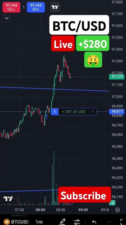 BTC/USD Live chart analysis profit done +$280🤑 #stockmarket #ytshorts #trading - YouTube