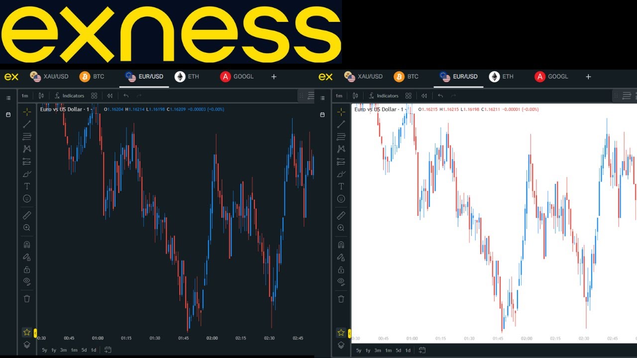 How to Change Chart Background Color in Exness - Simple Tutorial - YouTube
