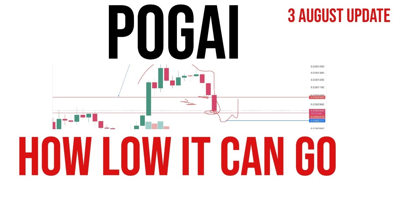 POGAI coin price prediction & Analysis, News Update -3 august 2023 ...