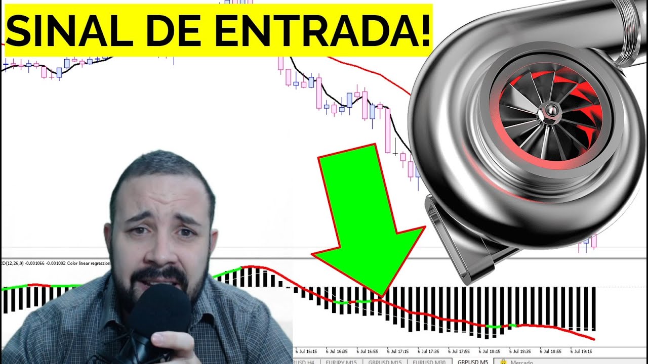 ENTRADA NO MERCADO COM MACD Como Usar Esse Indicador DE UMA FORMA ...