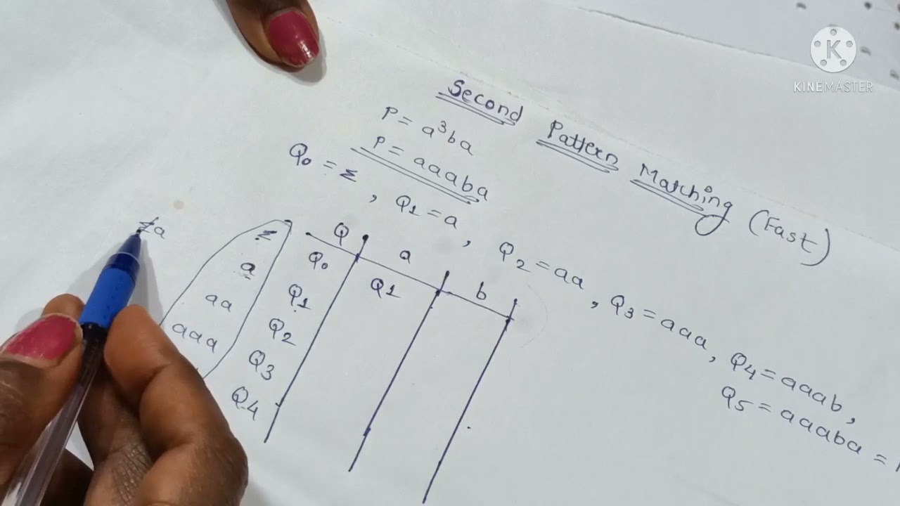 Second Or Fast Pattern Matching Algorithm Example In Ds Data 7979