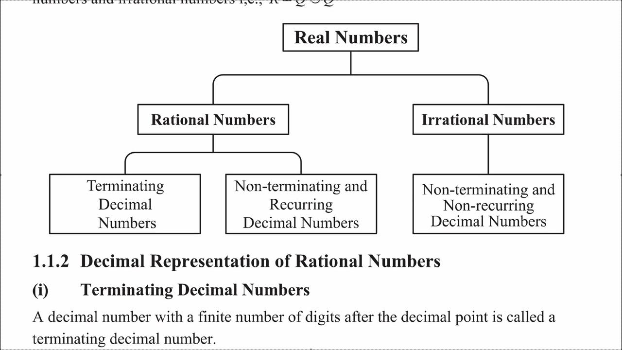 9th Math | Real Numbers | Ch # 1 | New Syllabus - YouTube